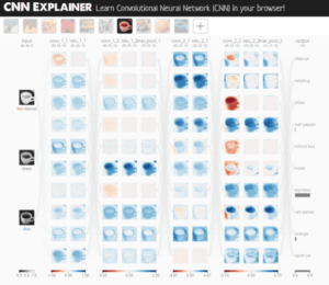 35 Best Resources To Learn Machine Learning