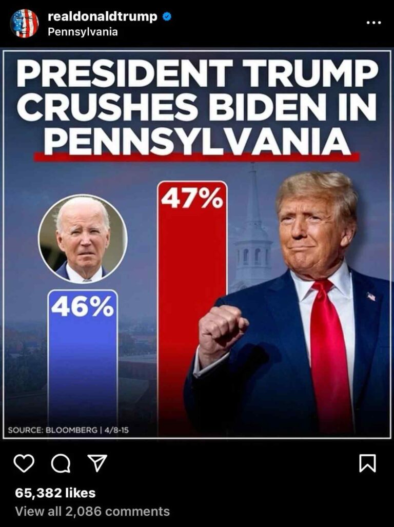 20+ Bad Data Visualization Examples