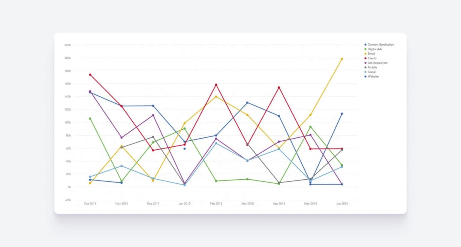 20+ Bad Data Visualization Examples